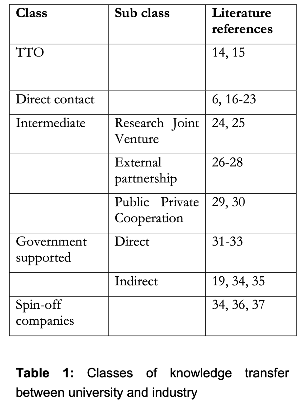Open Innovation: the New Way of Knowledge Transfer? - Business Chemistry