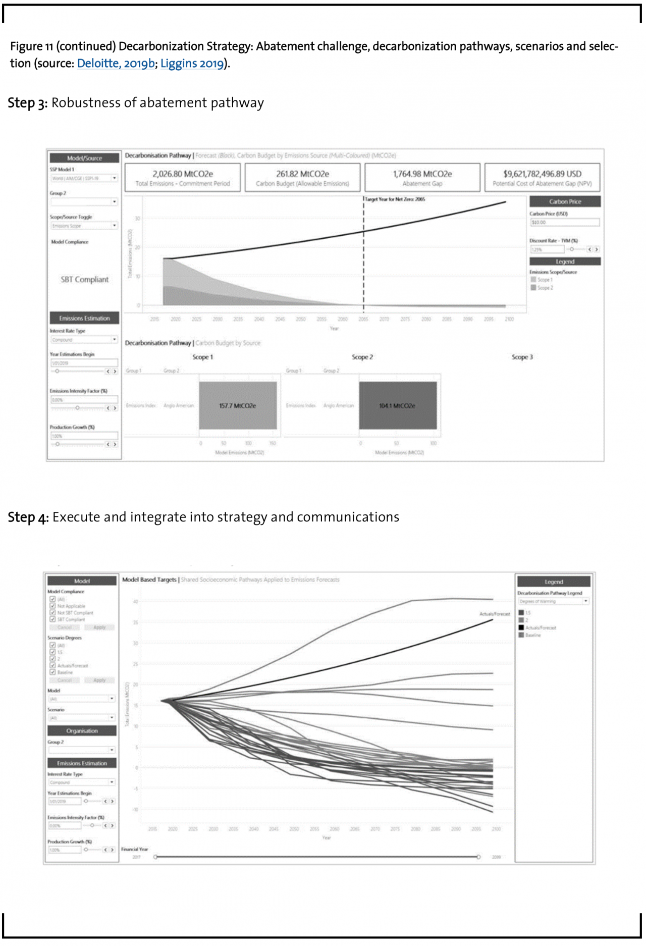 Decarbonization strategies in converging chemical and energy markets ...
