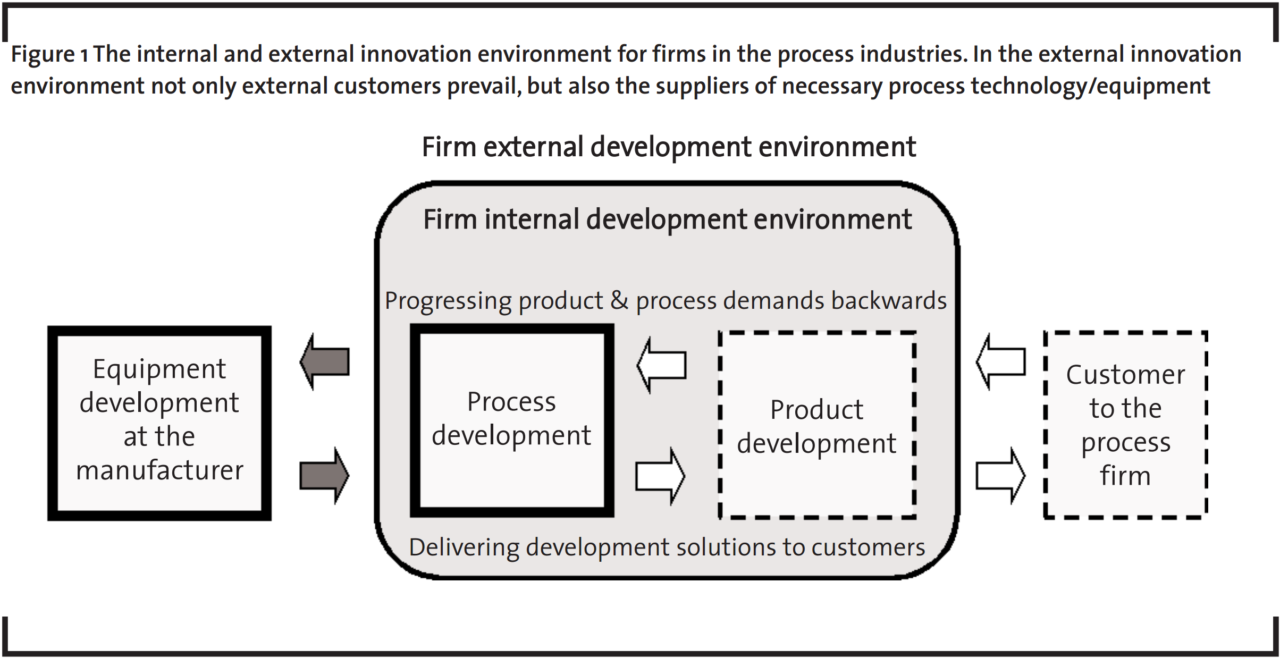 Collaborative development of new process technology/equipment in the ...
