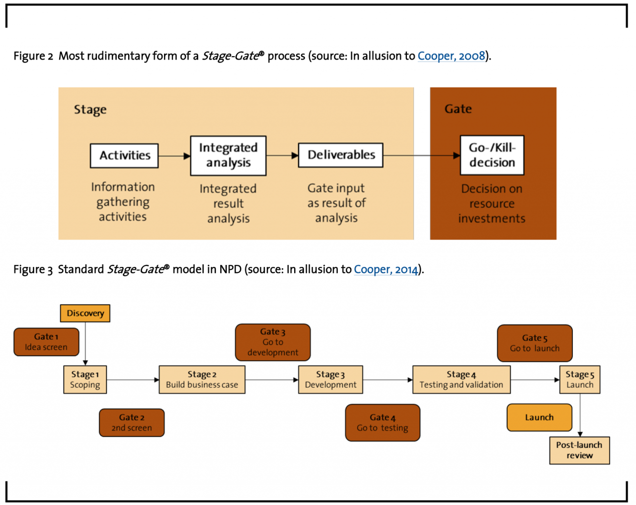 Structuring and managing the new product development process – Review ...