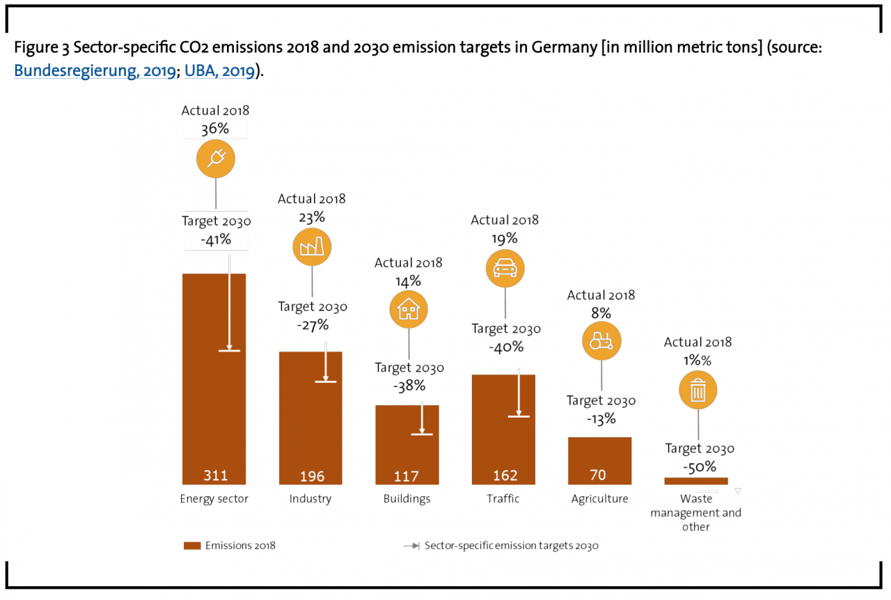 Decarbonization strategies in converging chemical and energy markets ...