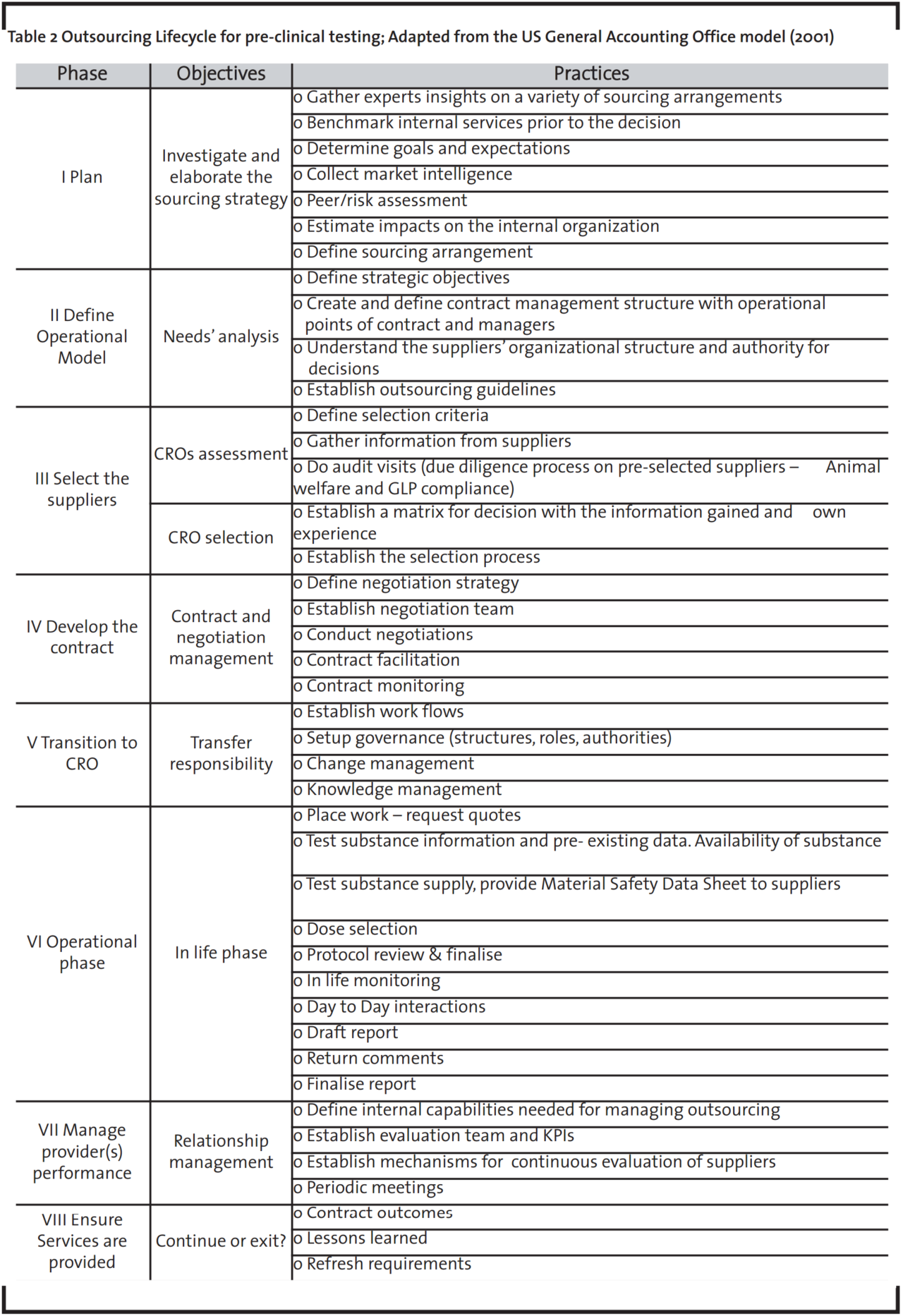 Development of an effective outsourcing strategy for toxicological ...