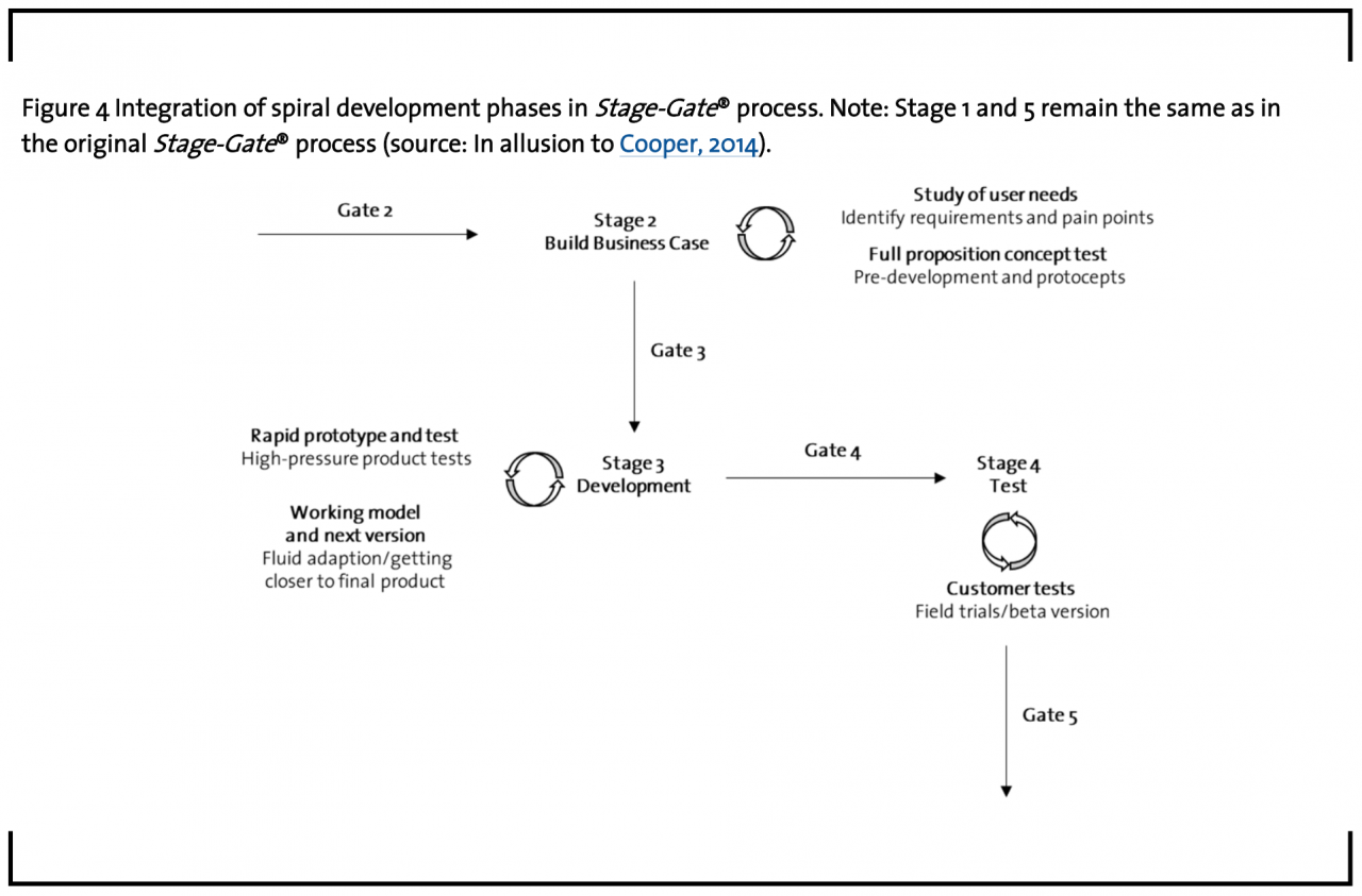 Structuring and managing the new product development process – Review ...