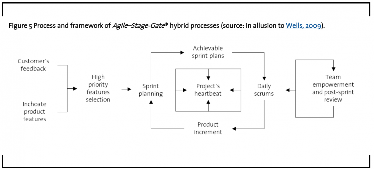 Structuring and managing the new product development process – Review ...