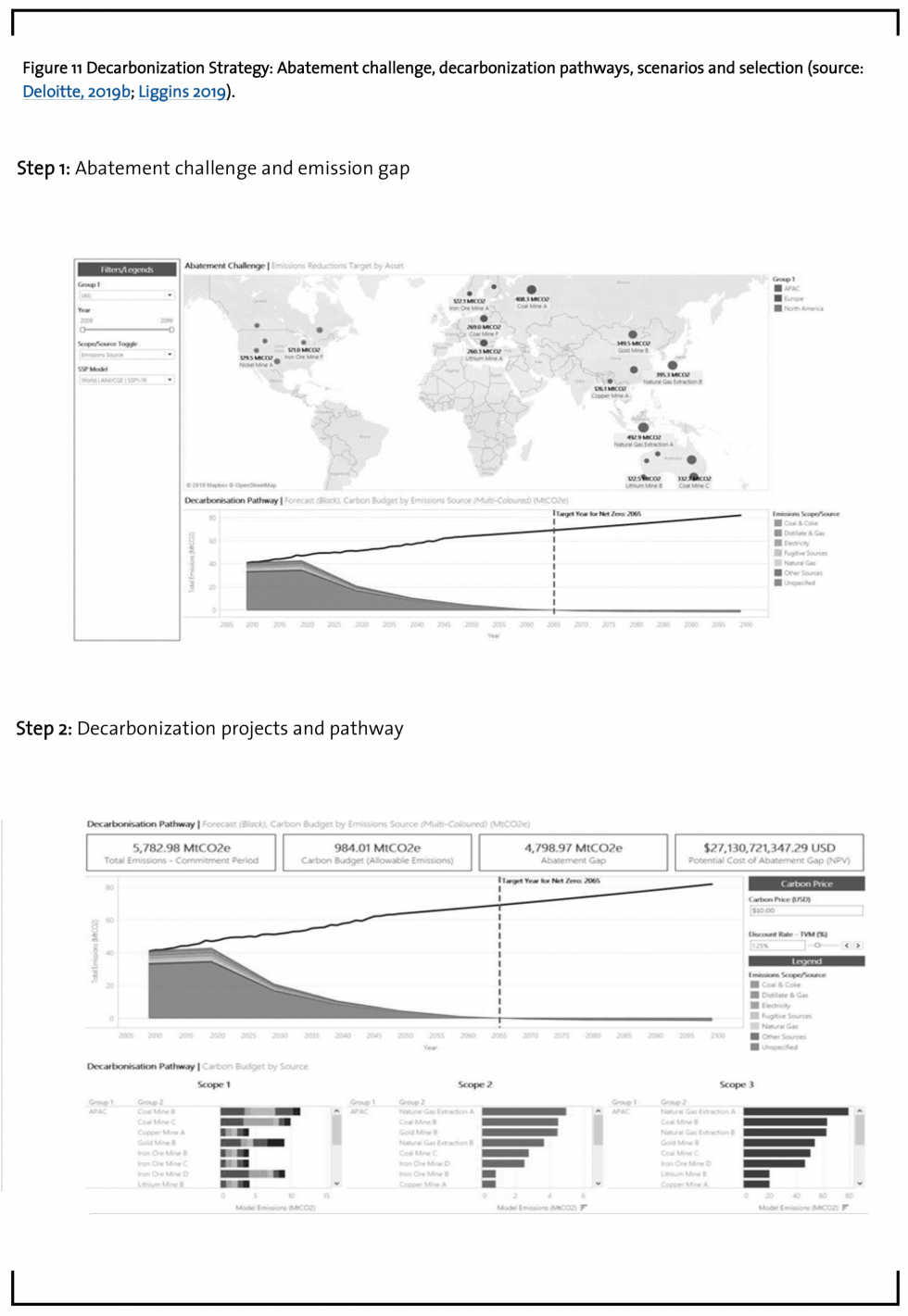 Decarbonization strategies in converging chemical and energy markets ...