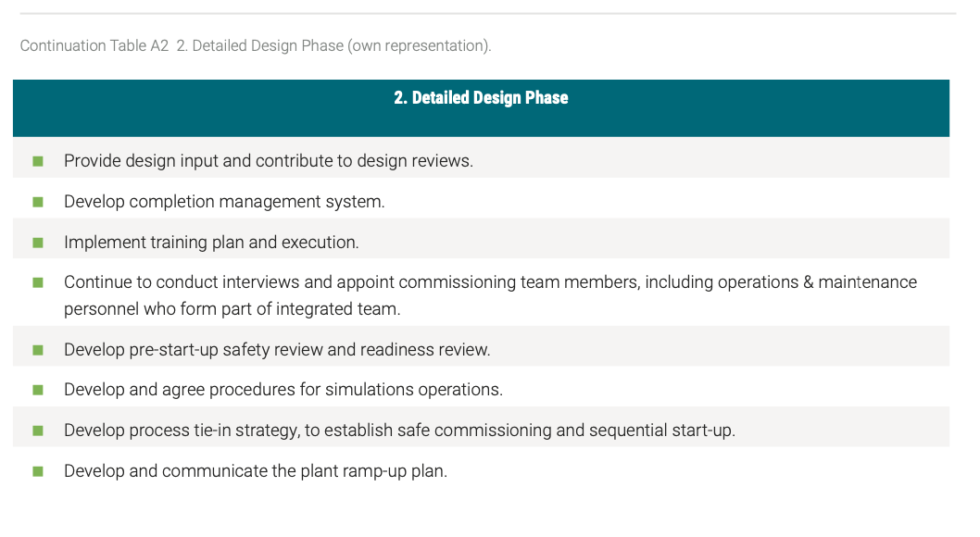 Flawless start-up of production plants in process industries: The link ...