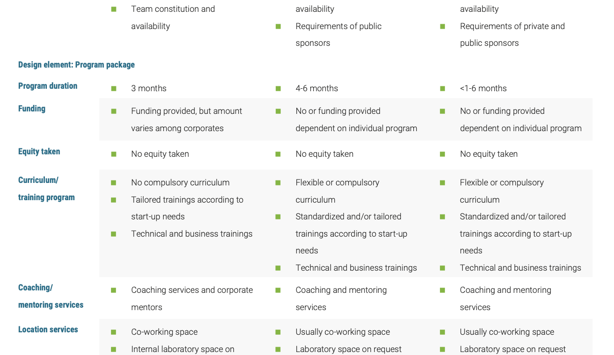 Supporting start-ups in the process industries with accelerator ...