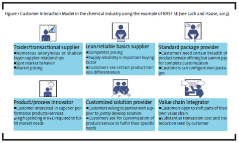 Account Management 2.0: From Silo Thinking to Integrated Account ...