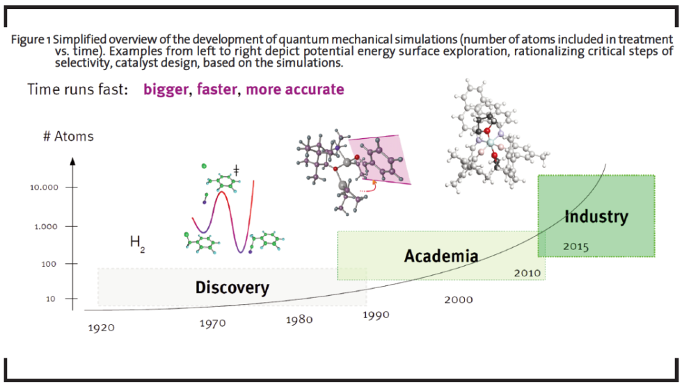 High speed development of new chemical synthesis and materials at ...