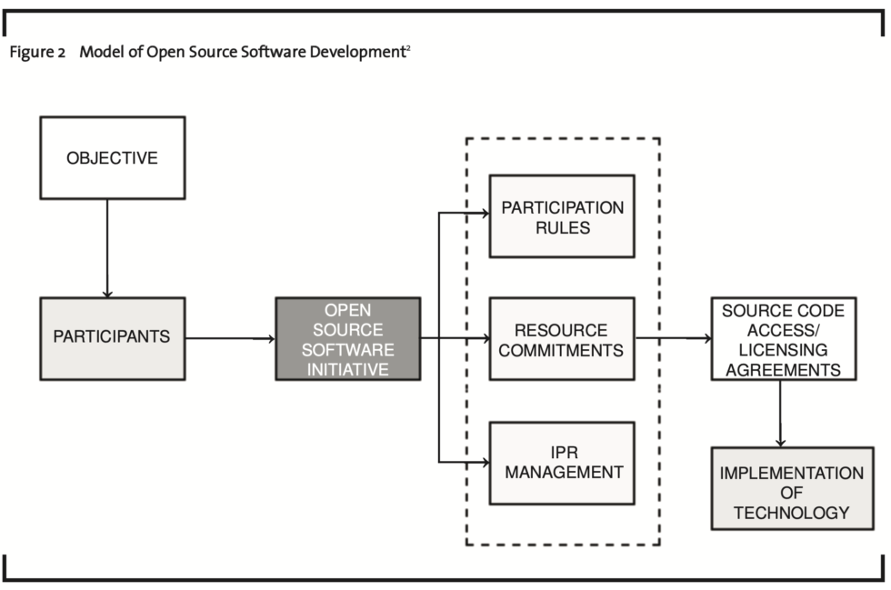 Open Source Biopharmaceutical Innovation – A Mode of Entry for Firms in Emerging Markets ...