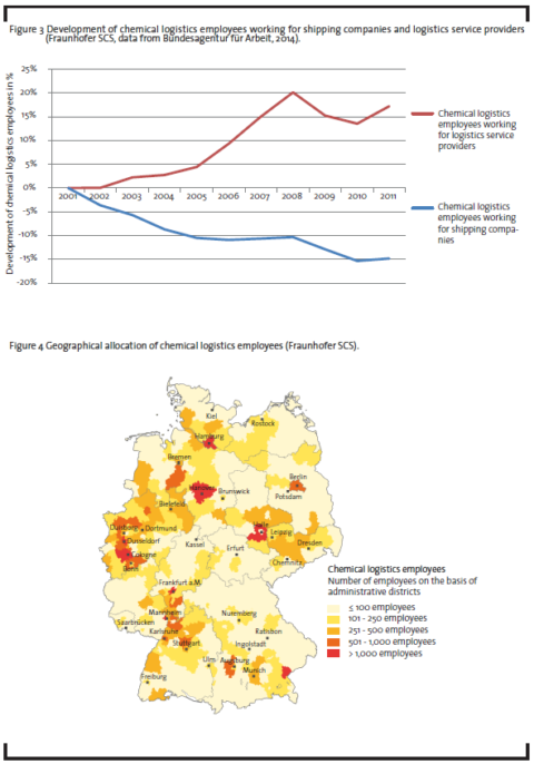 The logistics profile of the German chemical industry - Business Chemistry
