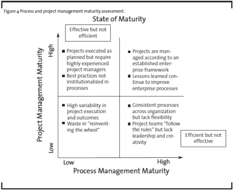 Improving R&D productivity requires a balanced approach - Business ...
