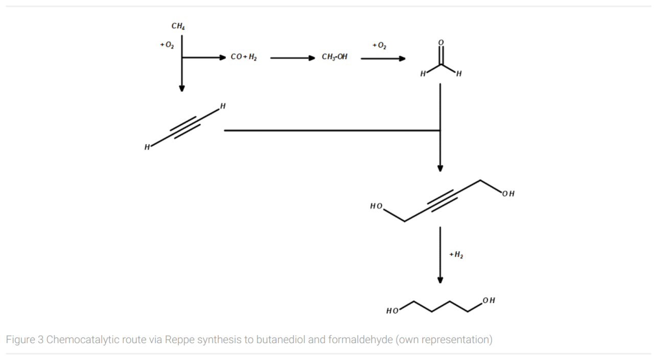 Options for CO₂-neutral production of bulk chemicals - Business Chemistry