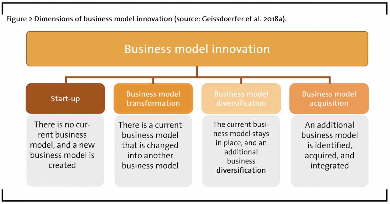 Managing business model innovation for relocalization in the process ...