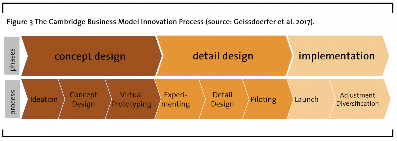 Managing business model innovation for relocalization in the process ...