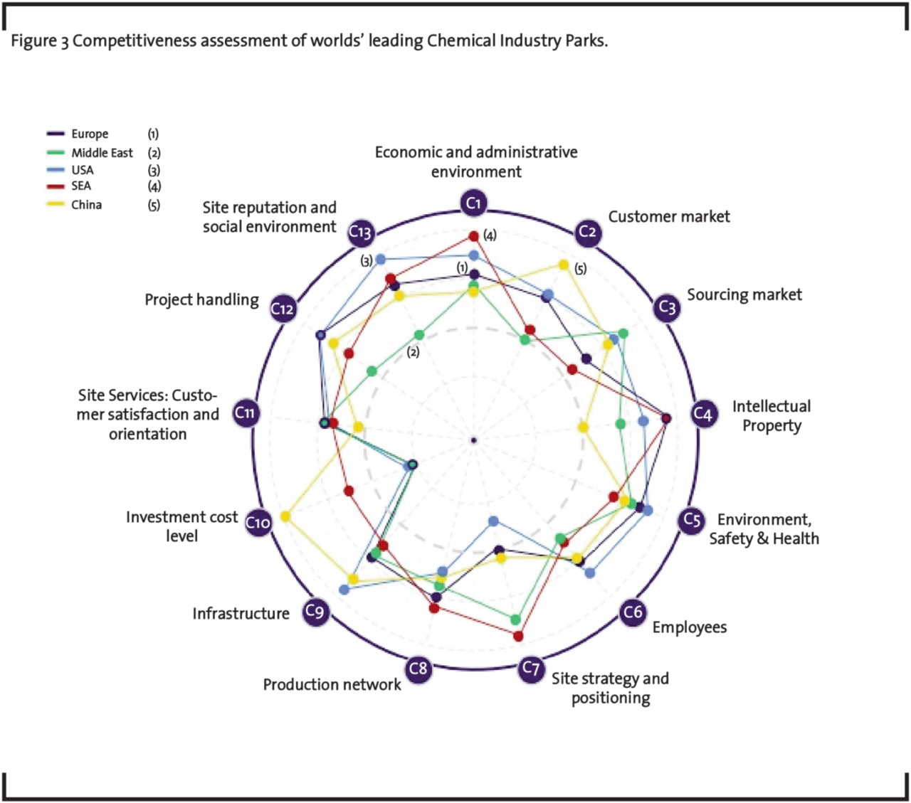 How to secure sustainable competitiveness of Chemical Industry Parks ...
