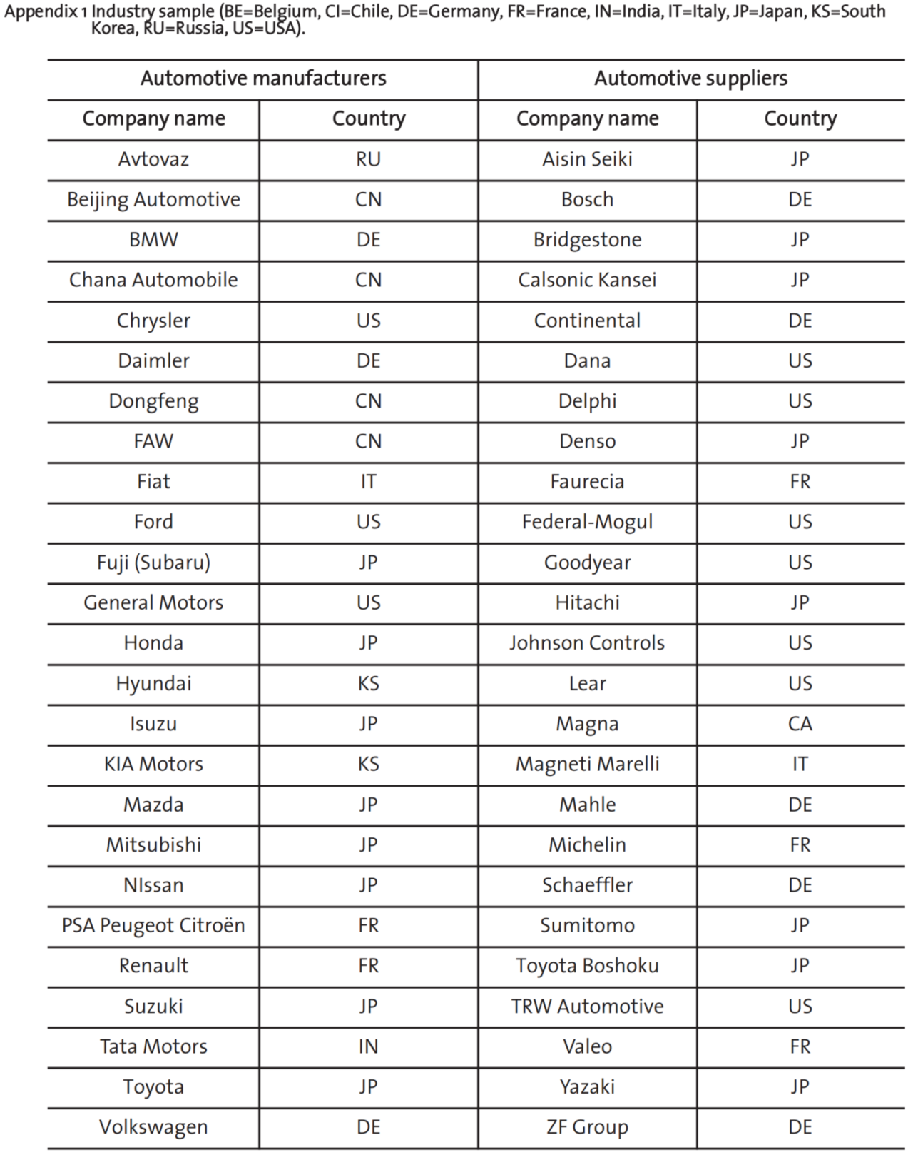 Inter-industry innovations in terms of electricmobility - Business Chemistry