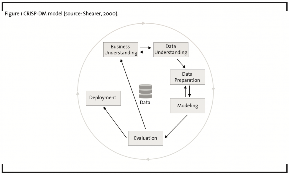 Successful data applications: a cross-industry approach for conceptual ...
