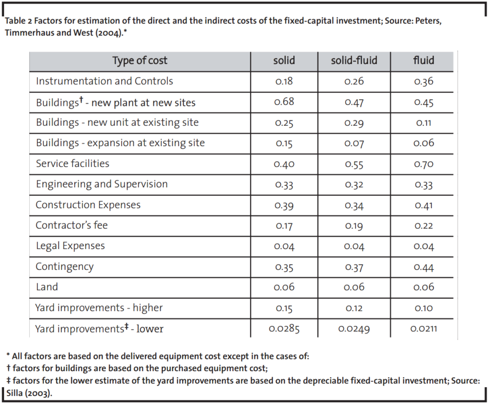 Standardized cost estimation for new technologies (SCENT) - methodology ...