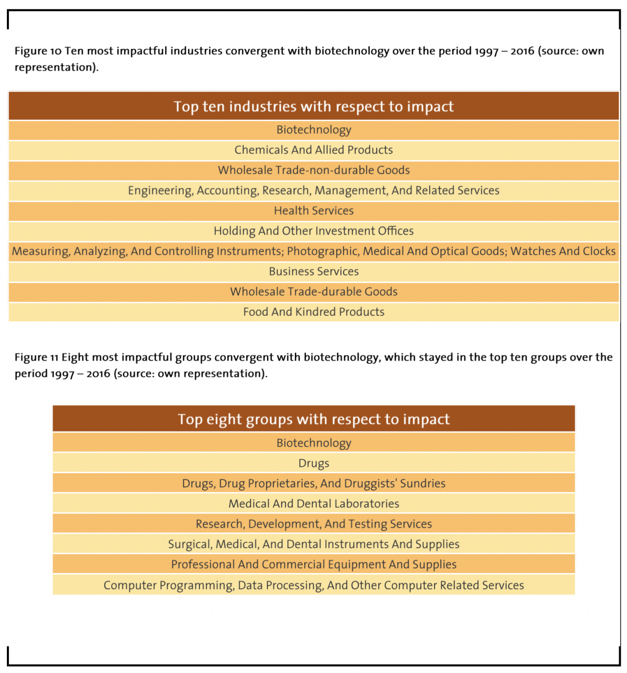 Collaboration in the context of industry convergence - an overview ...