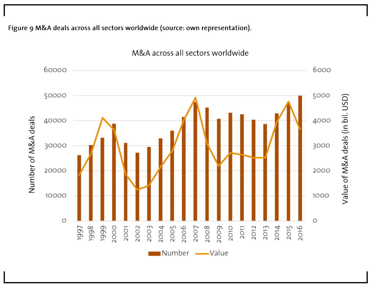 Collaboration in the context of industry convergence - an overview ...