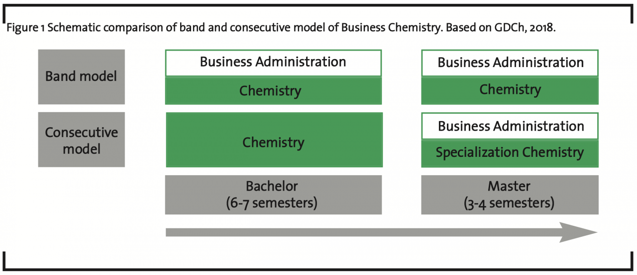 Quo vadis Business Chemistry? - Business Chemistry