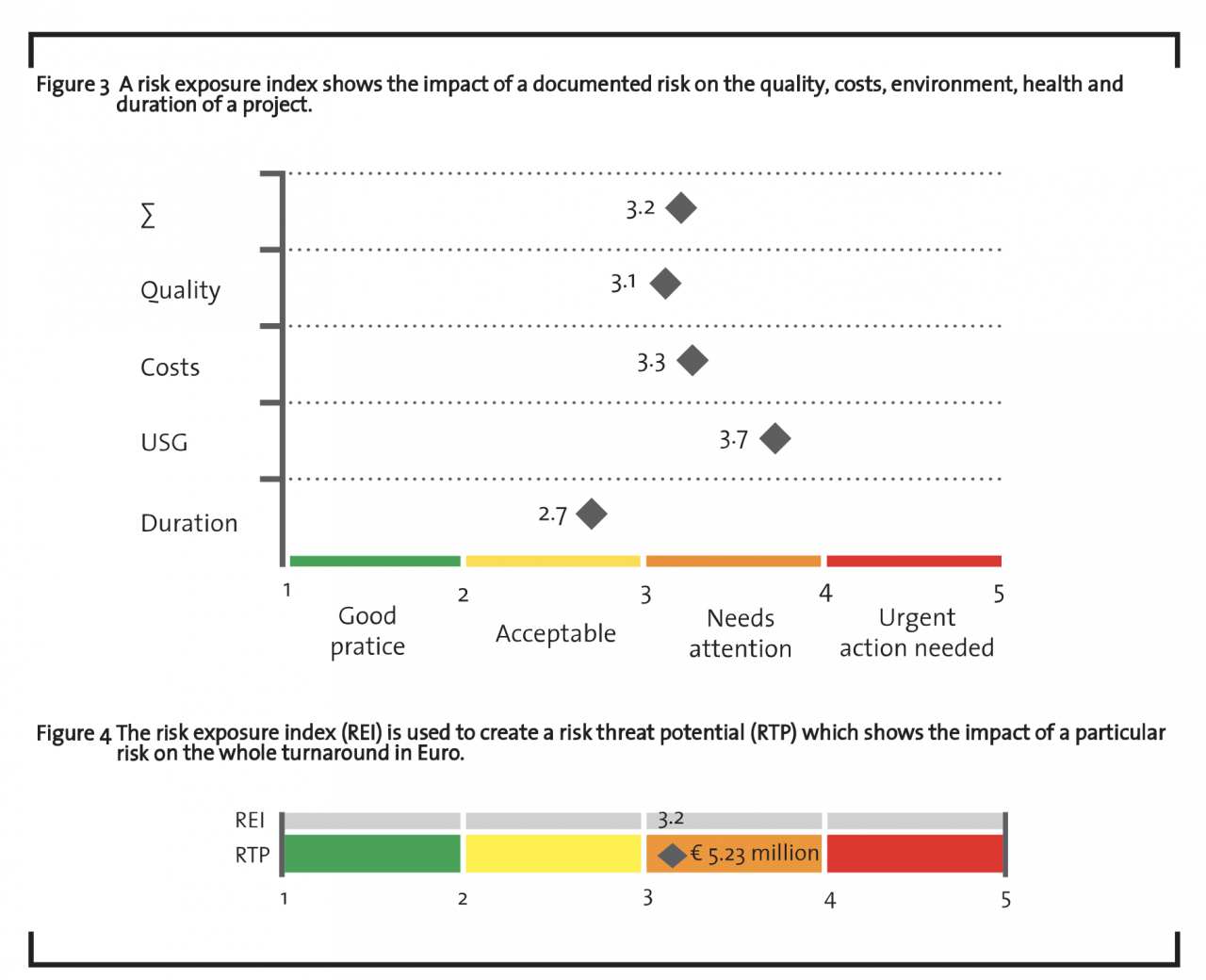 Managing risk during turnarounds and large capital projects: Experience ...