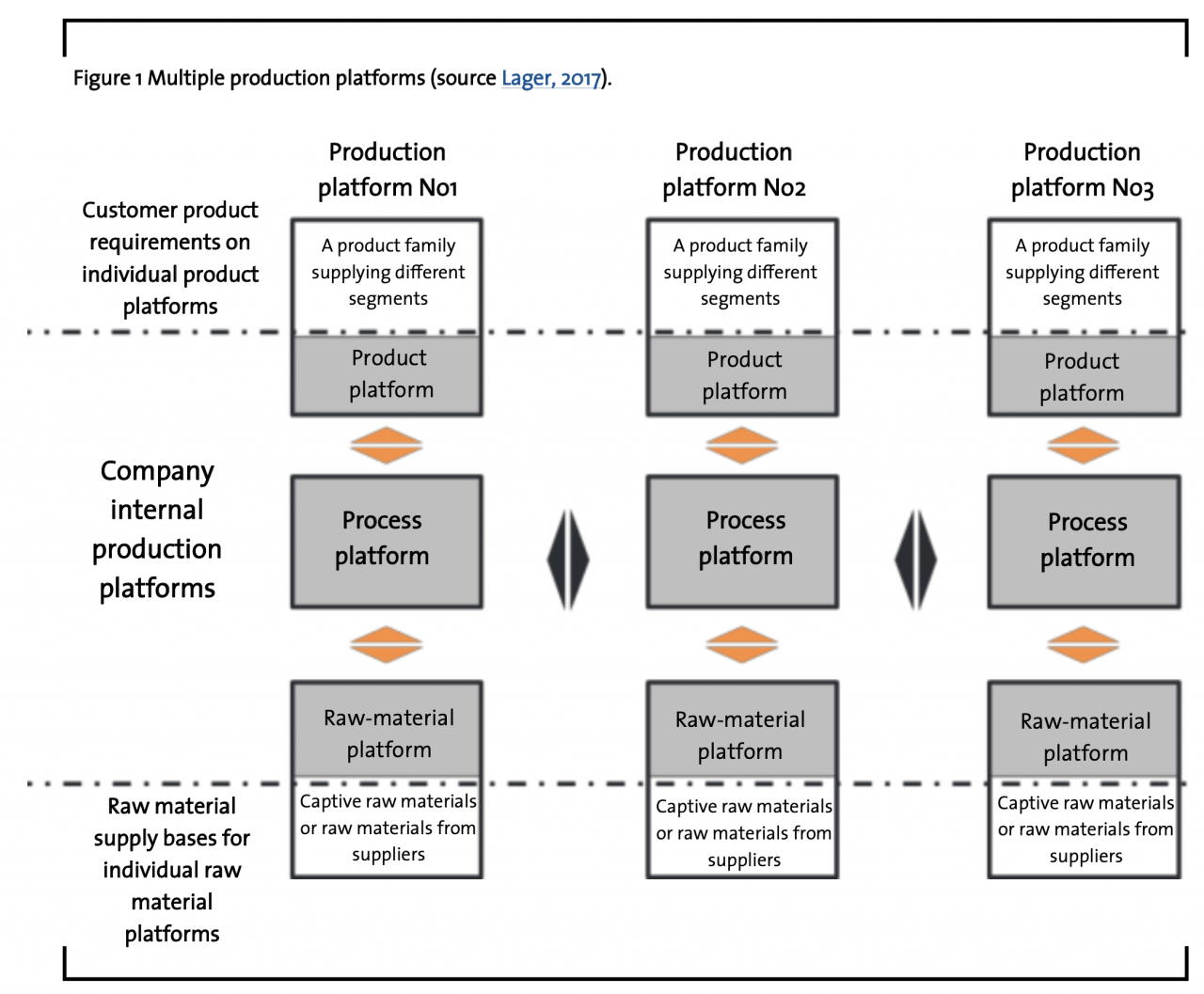 Managing product variety under operational constraints: A process ...