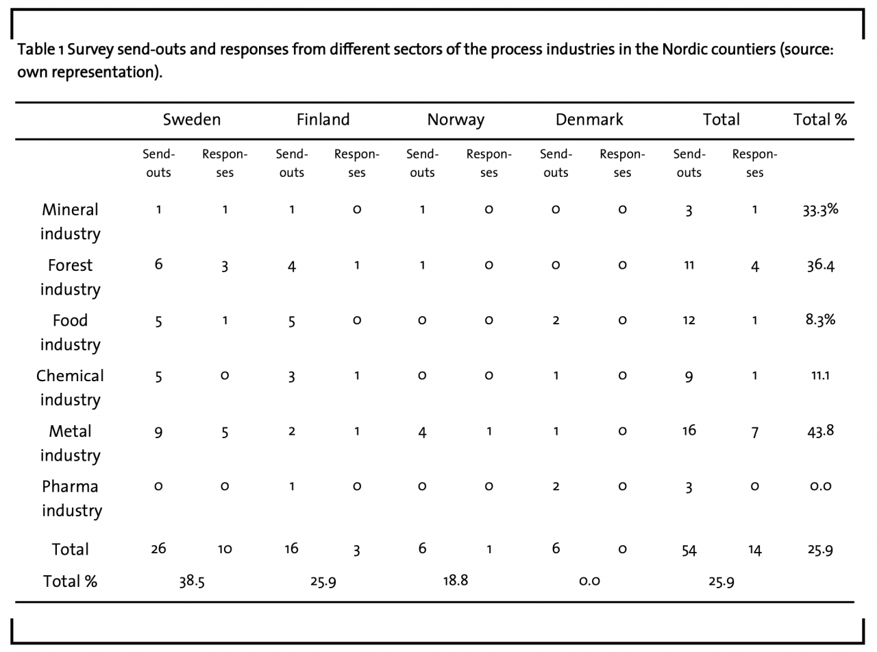 Managing product variety under operational constraints: A process ...