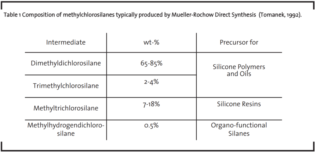 Development of integrated production networks using extended material ...