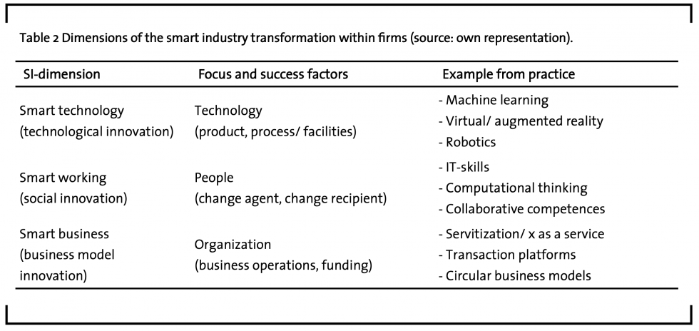 The smart-up ecosystem: Turning Open Innovation into smart business ...