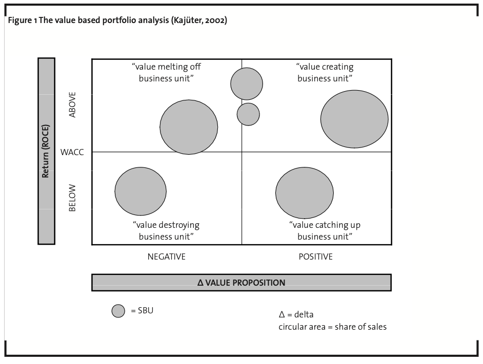 The value based portfolio management in response to REACh – A manual of ...