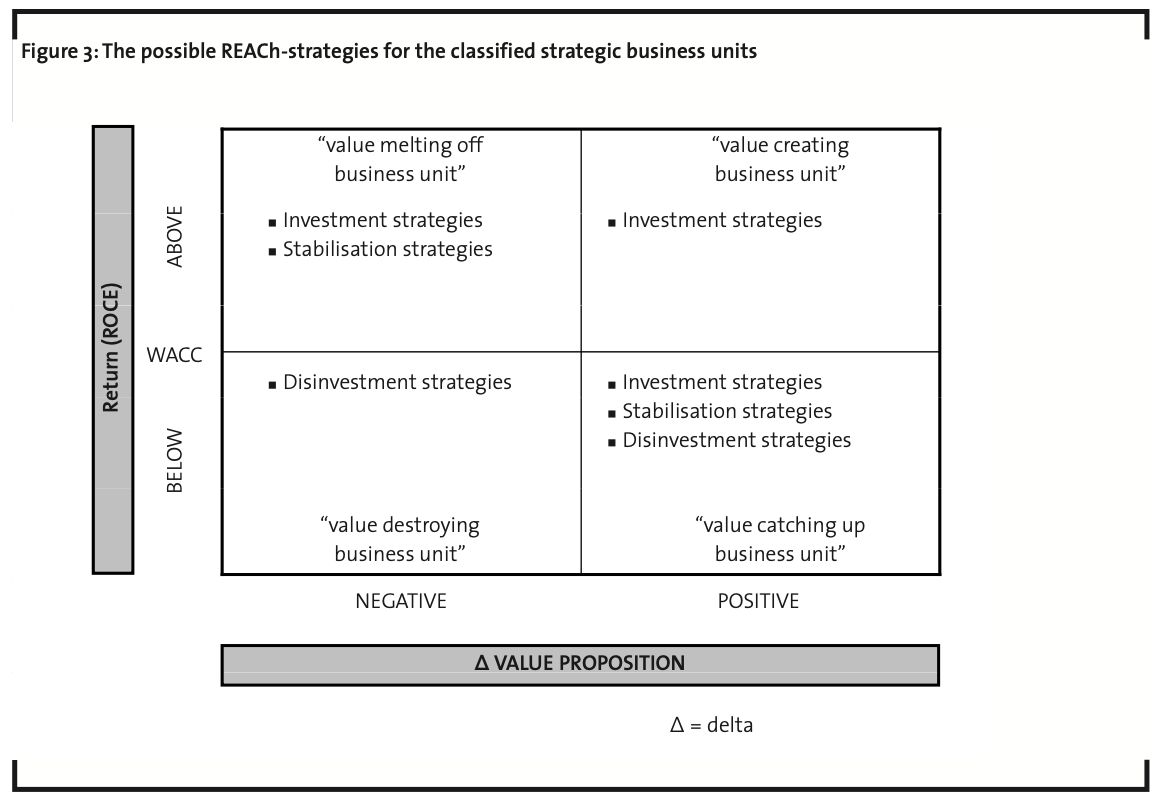 The value based portfolio management in response to REACh – A manual of ...