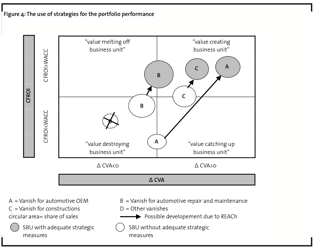 The value based portfolio management in response to REACh – A manual of ...