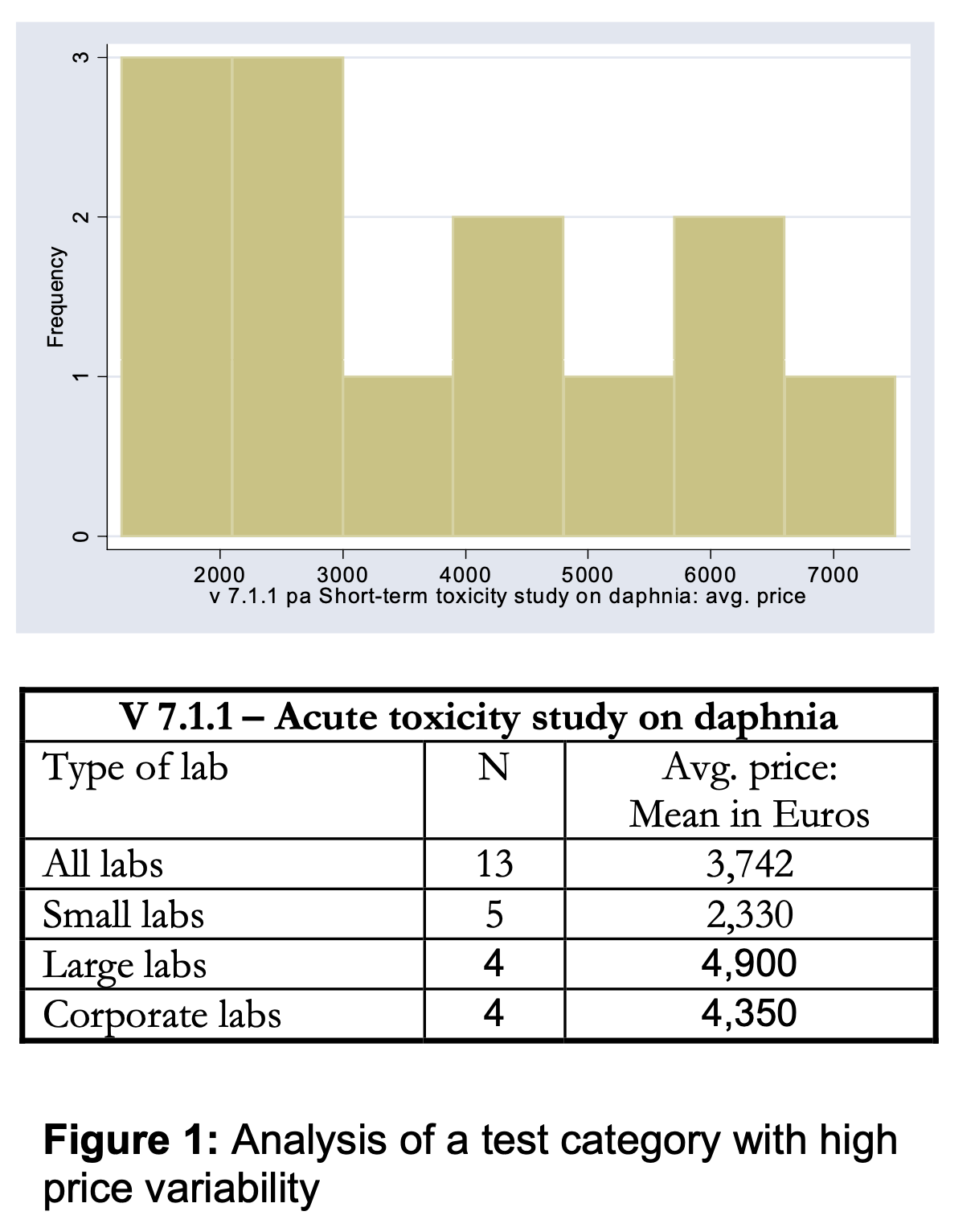 Testing Costs and Testing Capacity According to the REACH Requirements ...