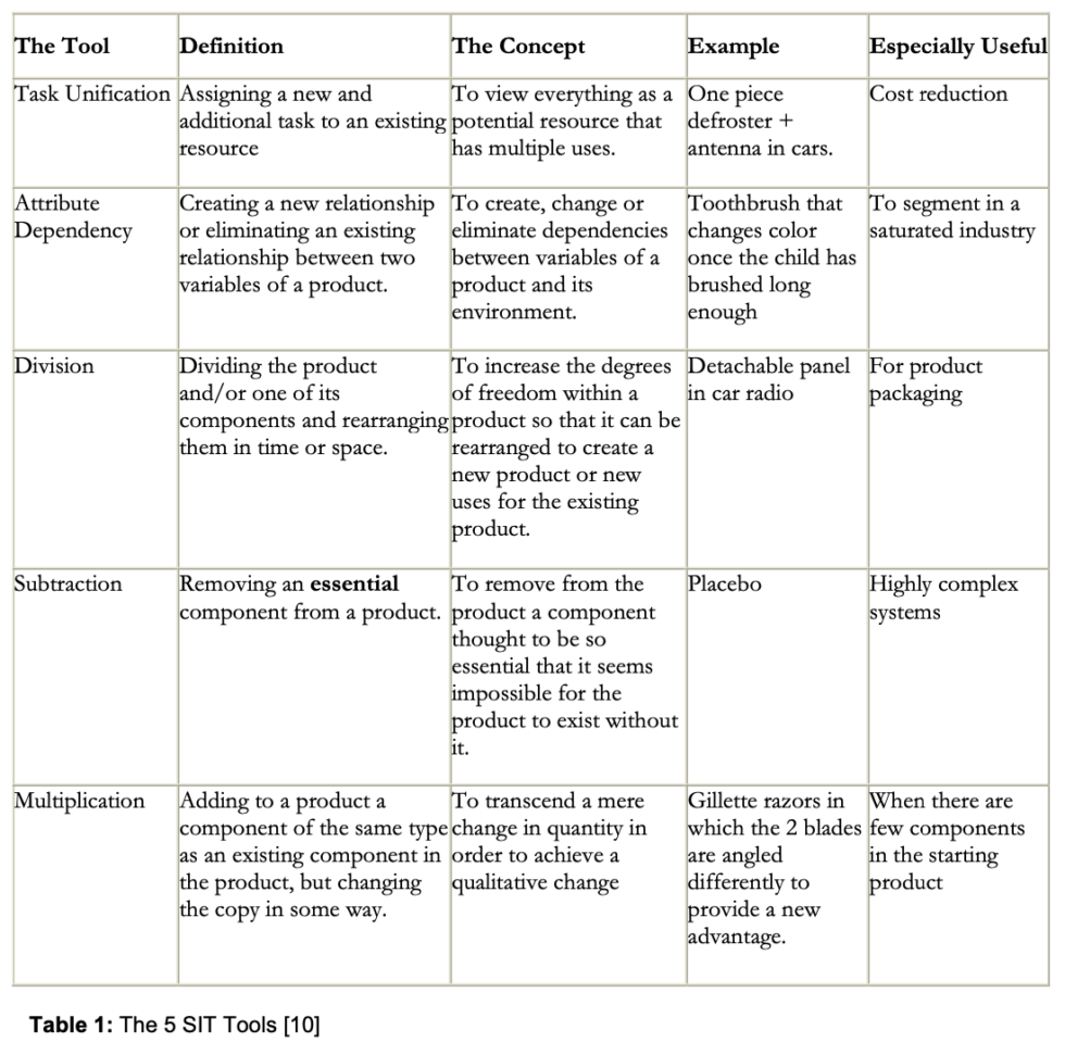 Systematically Creating Coincidental Product Evolution Case Studies of ...
