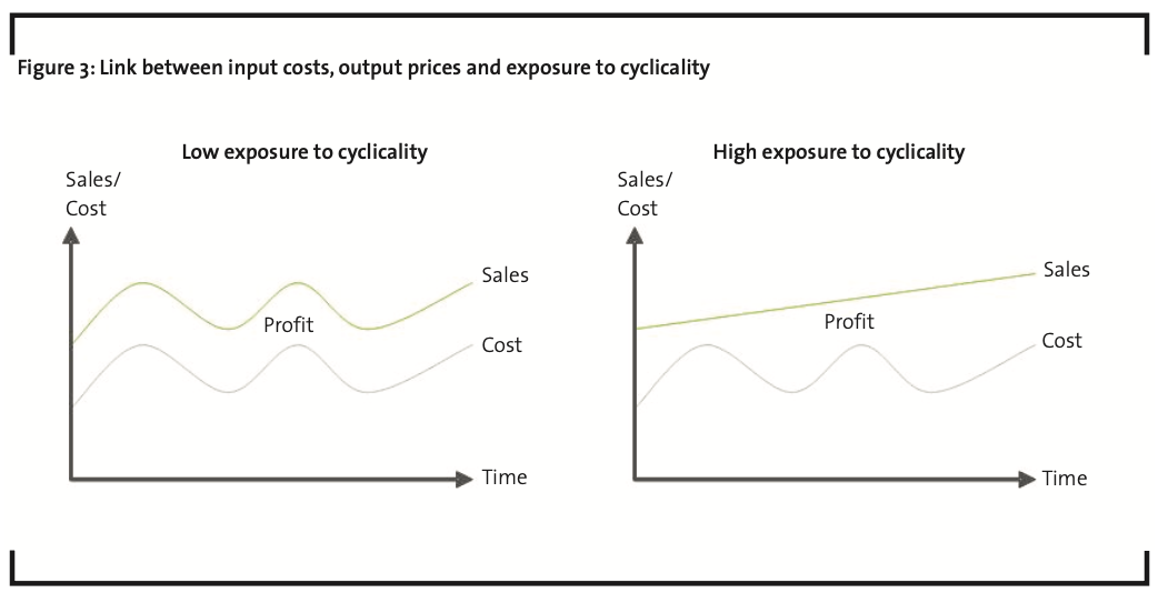 Managing the effects of the business cycle in the chemical industry ...